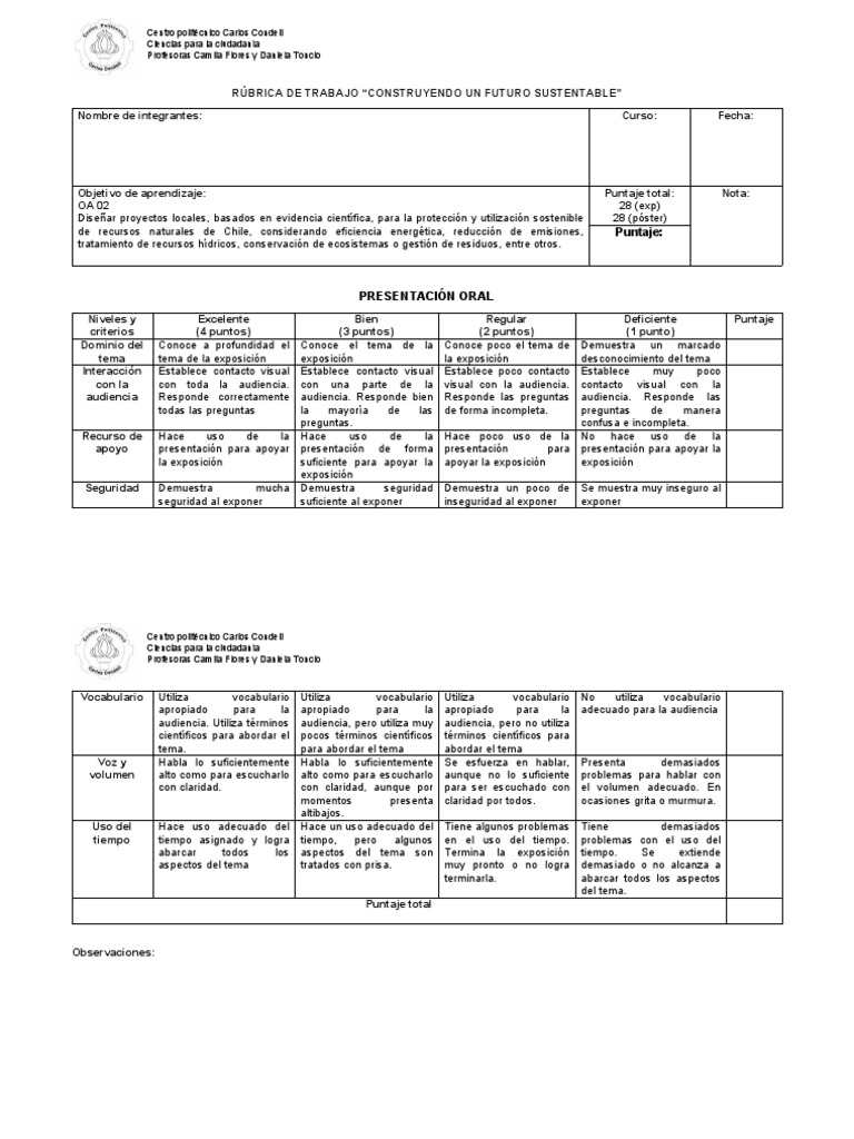 Rubrica de Presentación Oral Proyecto | PDF