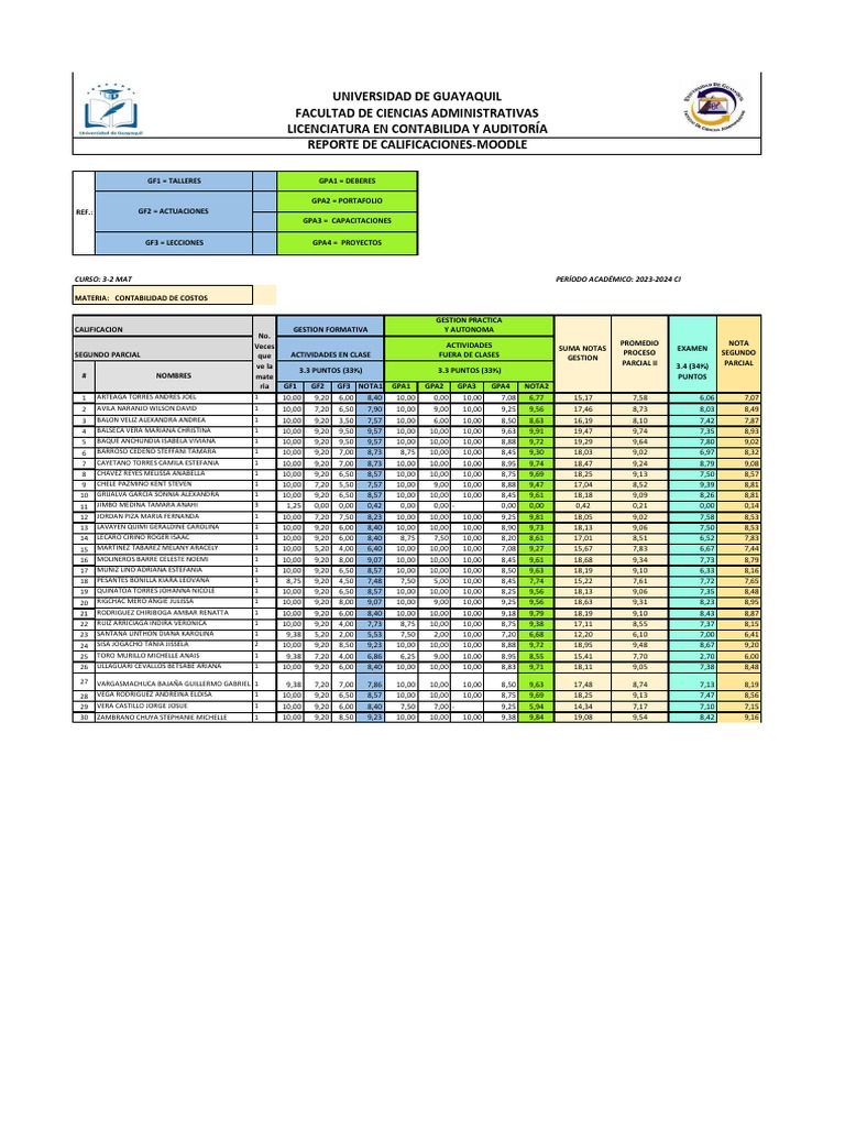 Calificaciones 10 Puntos Panamá 2023-2024 | PDF