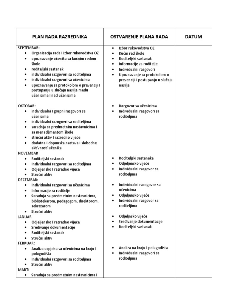 Plan Rada Razrednika | PDF