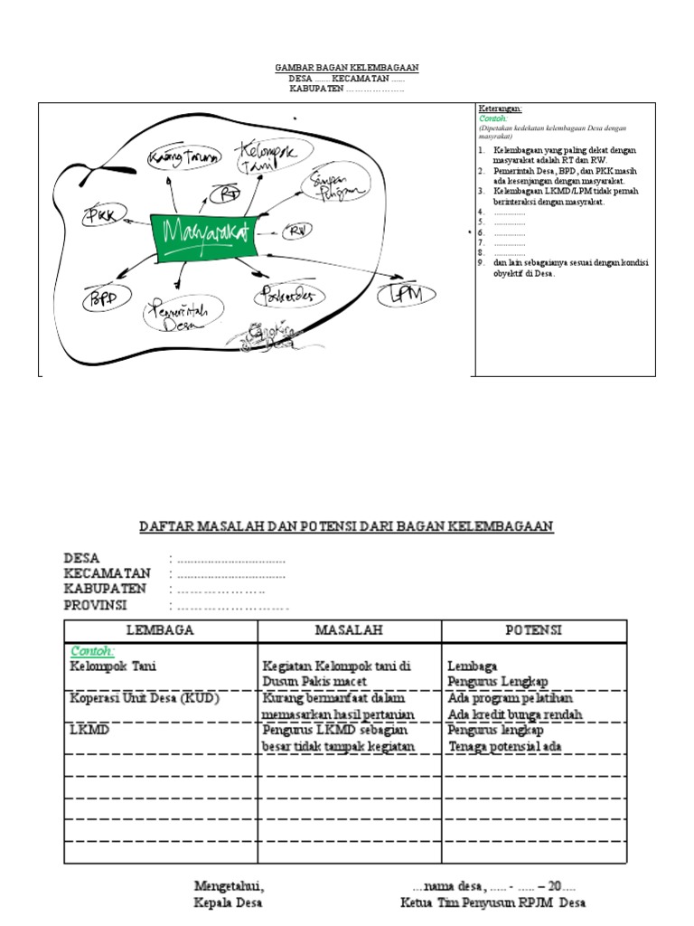 Bagan Kelembagaan Desa dan Potensinya | PDF