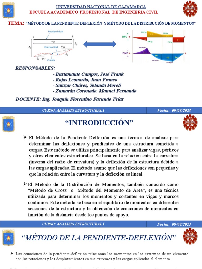 METODO DE LA PENDIENTE-DEFLEXIÓN Y METODO DE LA DISTRIBUCION DE MOMENTOS | PDF | Viga ...