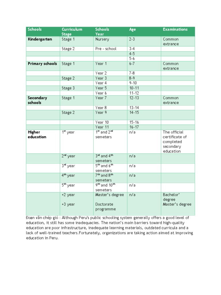 Education System in Peru | PDF | Academic Degree | Curriculum