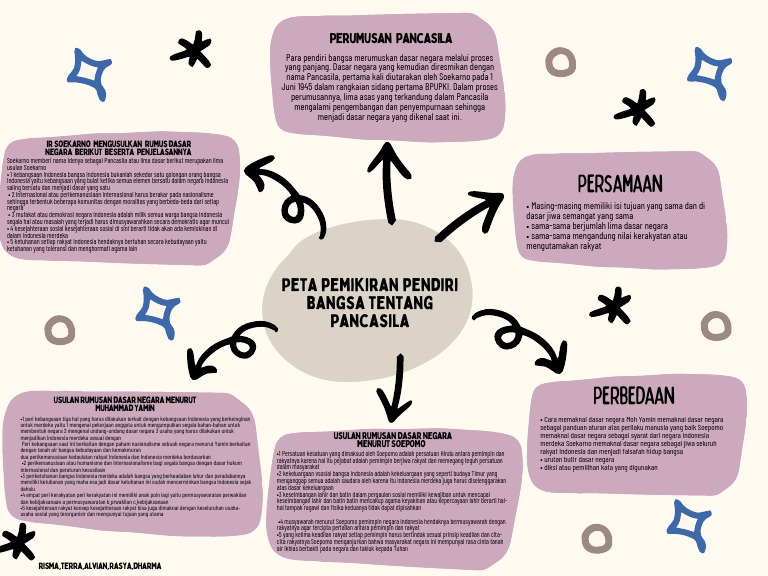 Mid Mapping PPKN | PDF