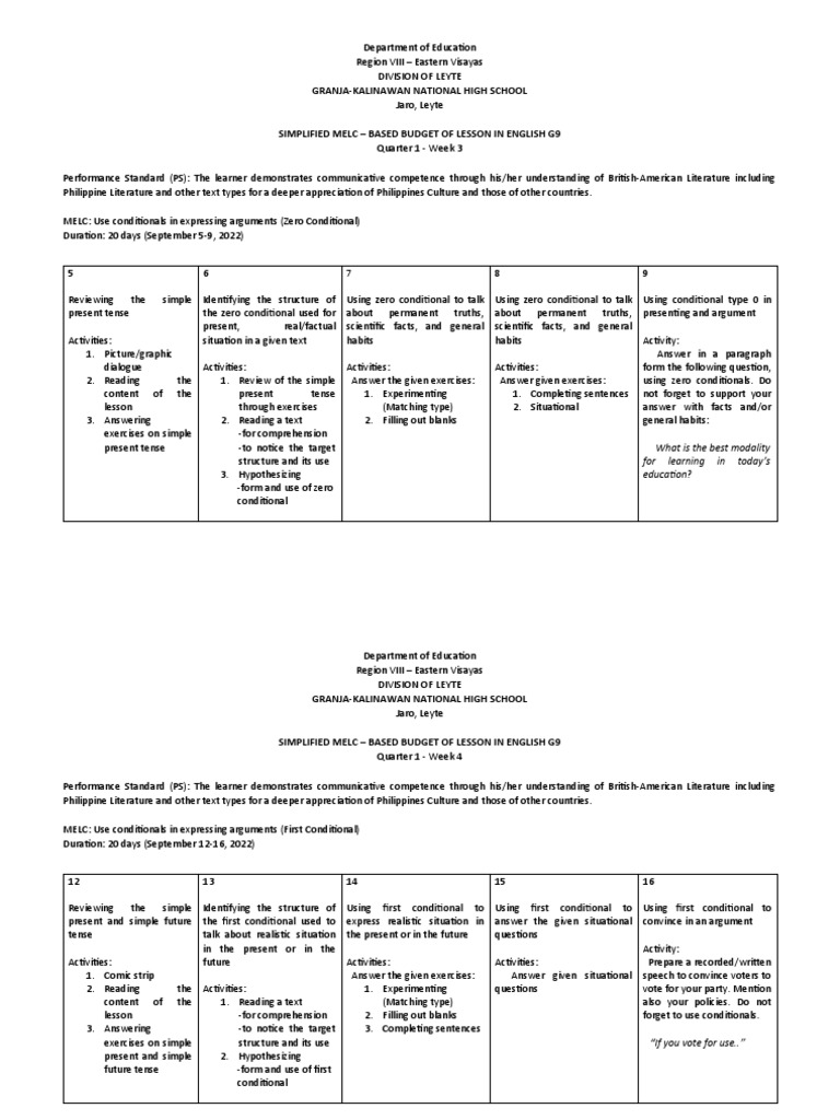 Budget Of Lesson Pdf