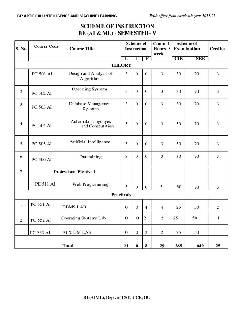 AIML V Semester Syllabus - Removed | PDF | Relational Database | Databases