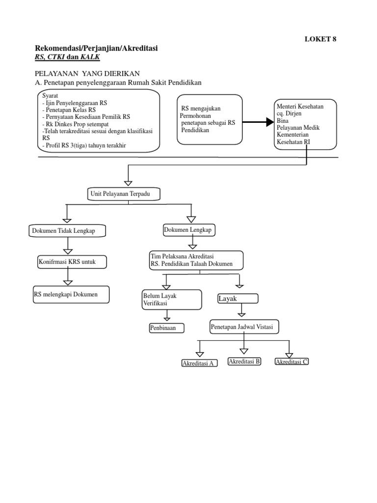 Loket - 8 Depkes Ri | PDF