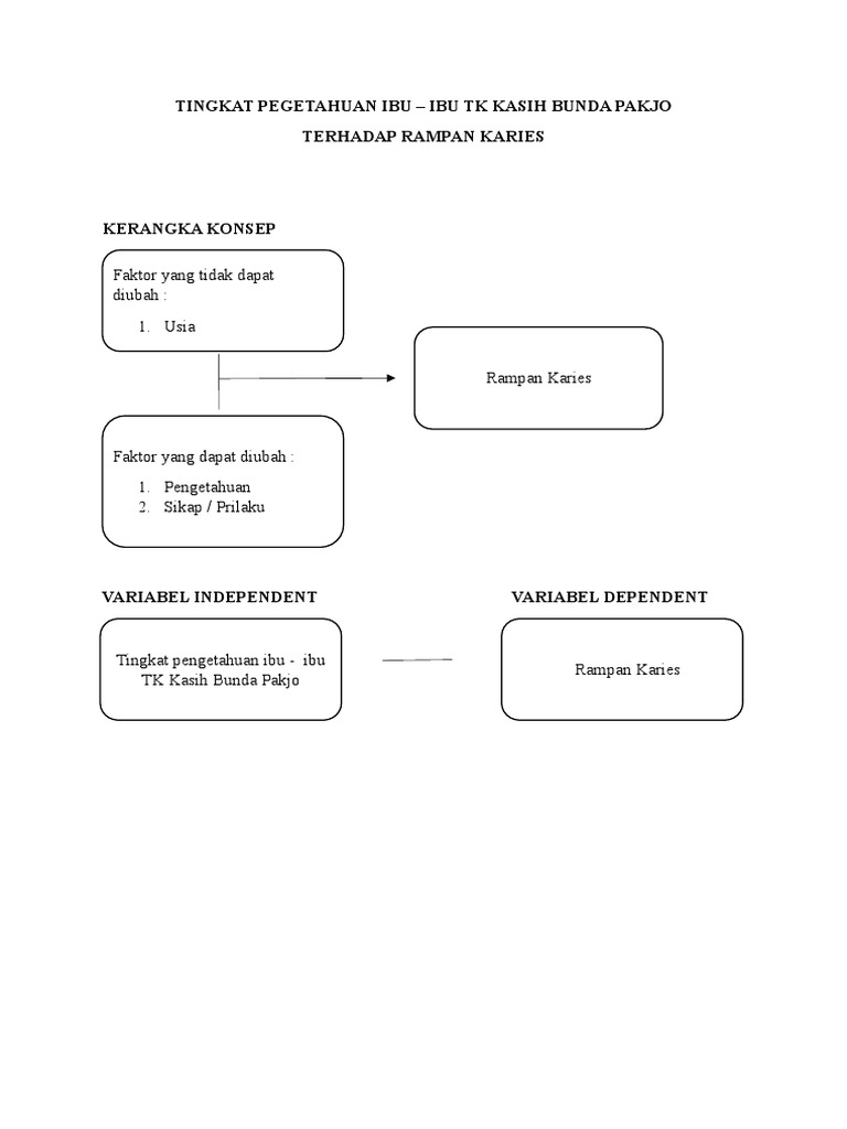 Tugas Metodologi Penelitian2 - Inge Tarisa Andini | PDF