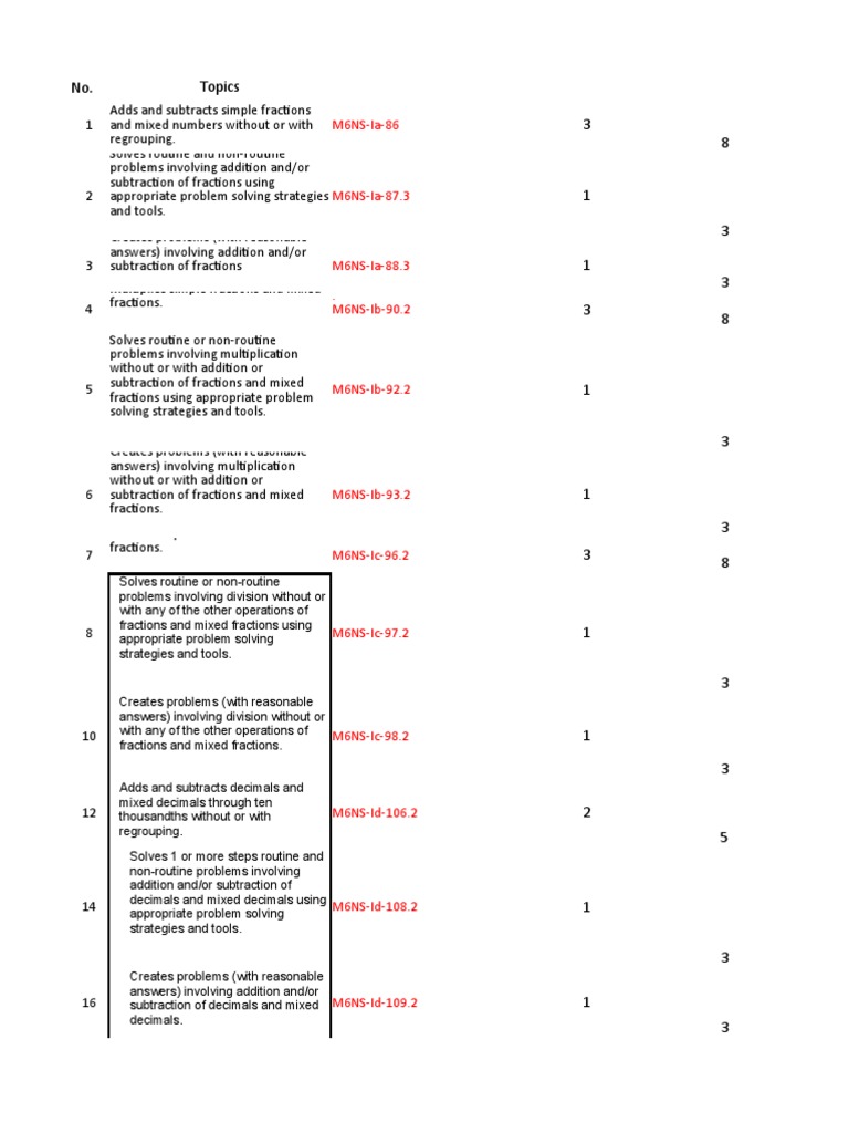 Tos Math 2019-2020 1st Periodical | PDF | Multiplication | Subtraction