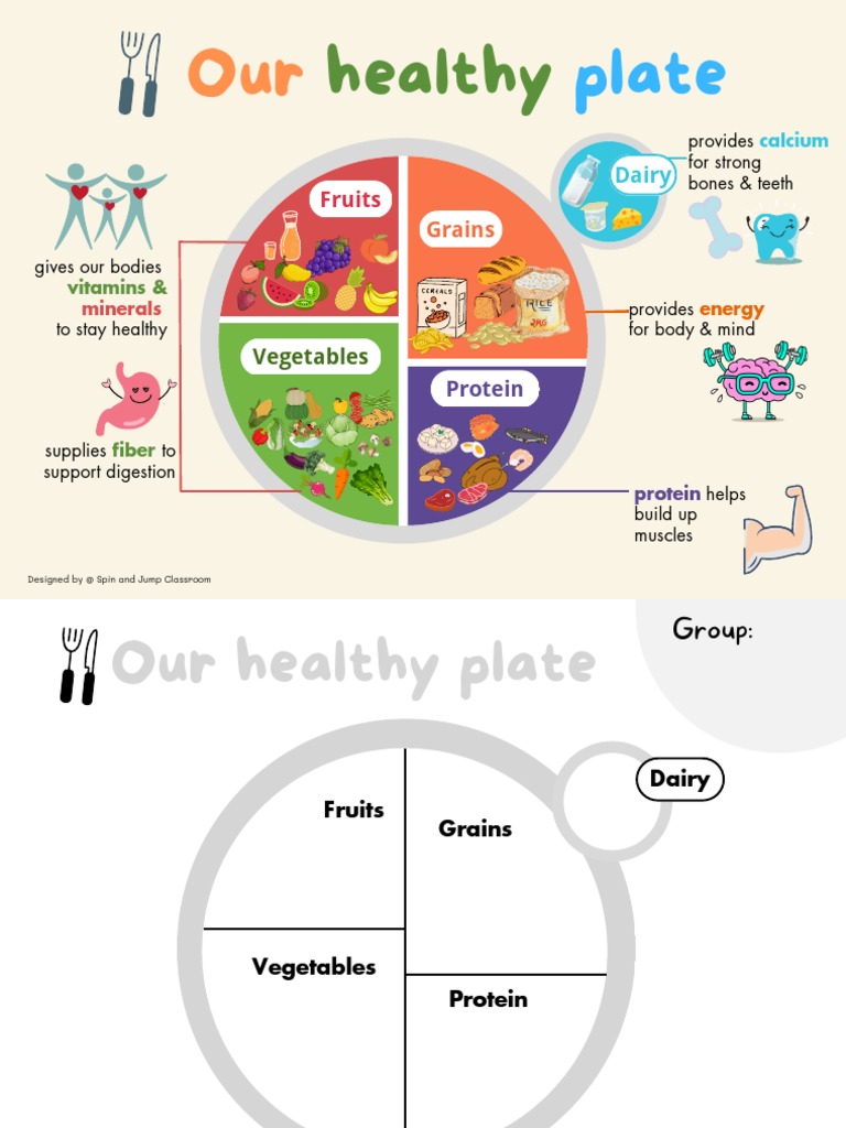1&2 - Healthy Plate | PDF | Lifestyle