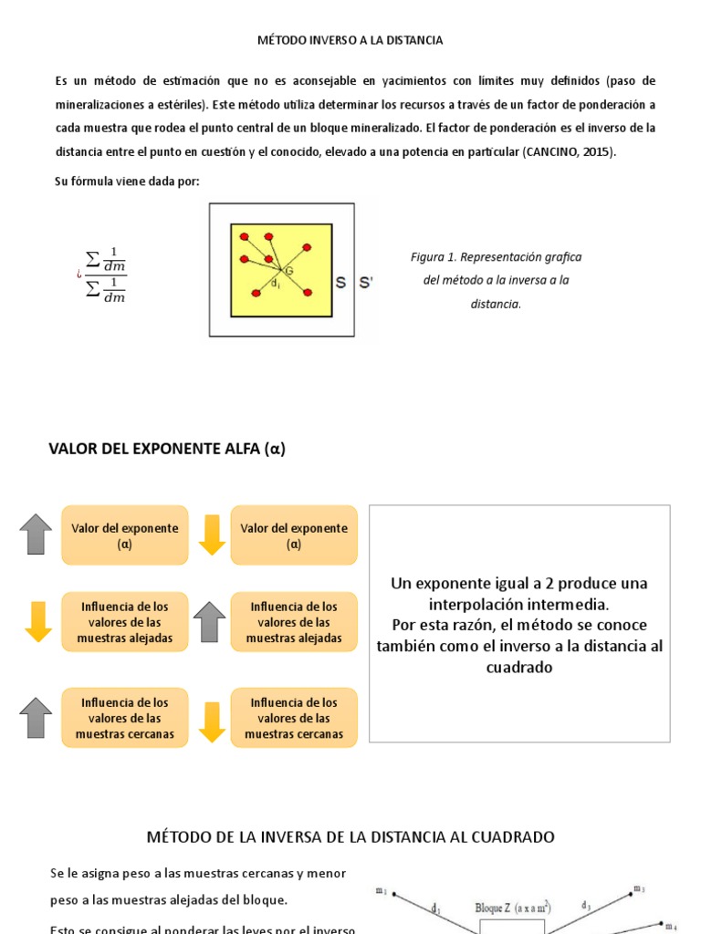 Metodo de La Inversa | PDF