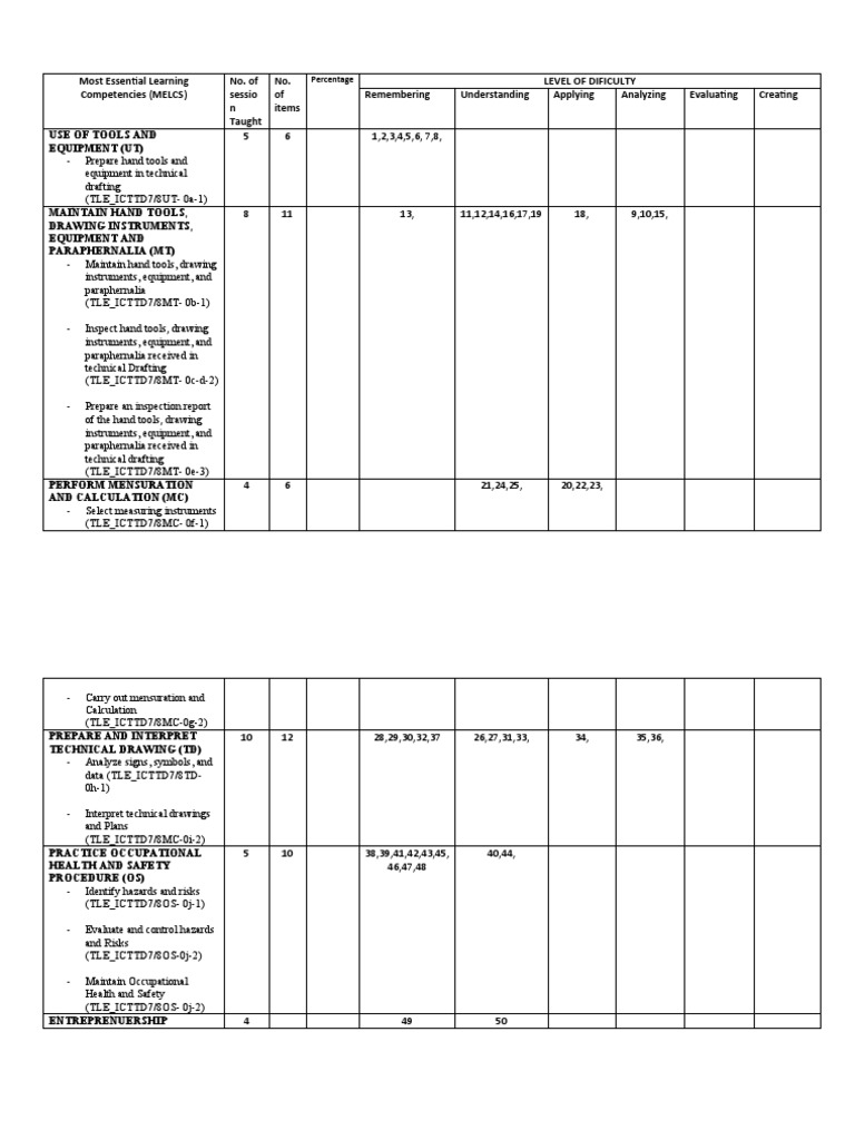 TOS 7 Drafting | PDF