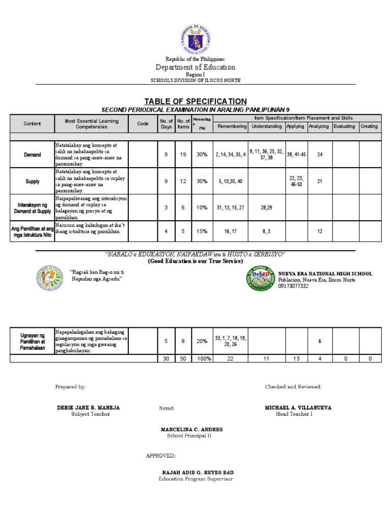 tos-ap9.docx.-final | PDF