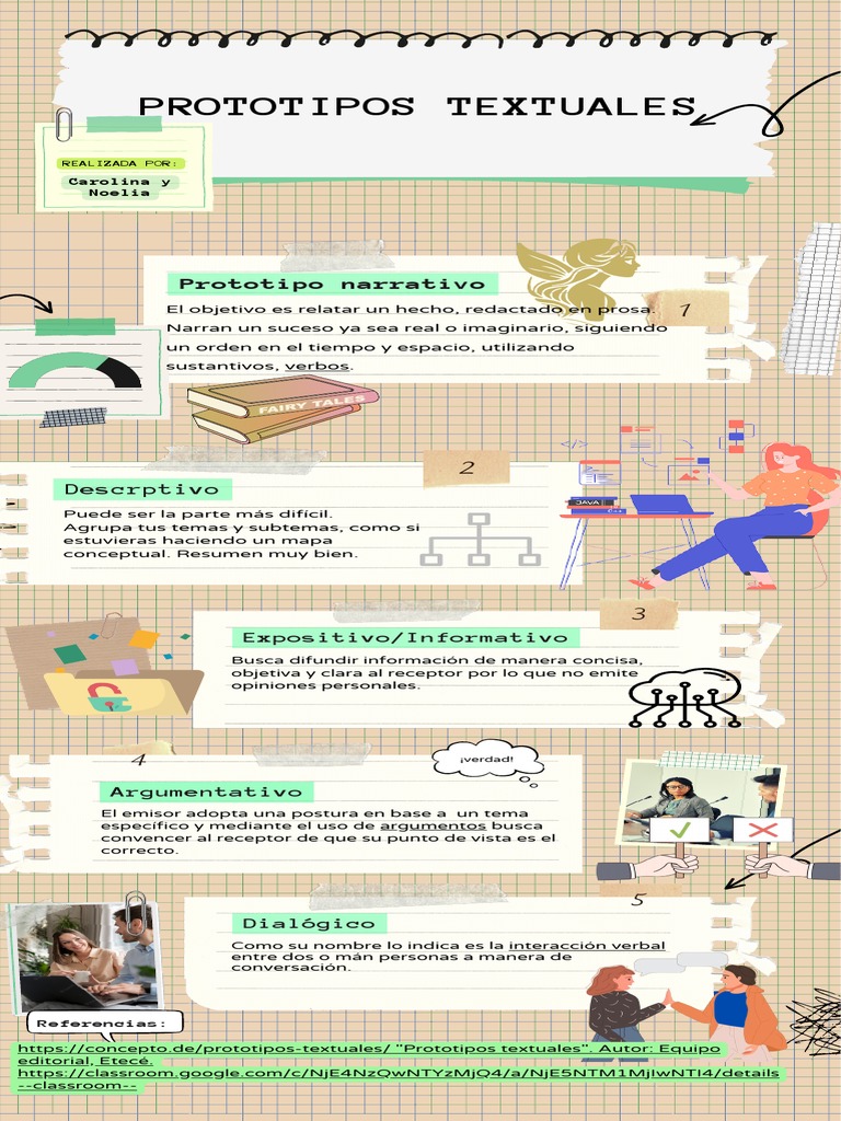 Infografía Prototipos Textuales | PDF