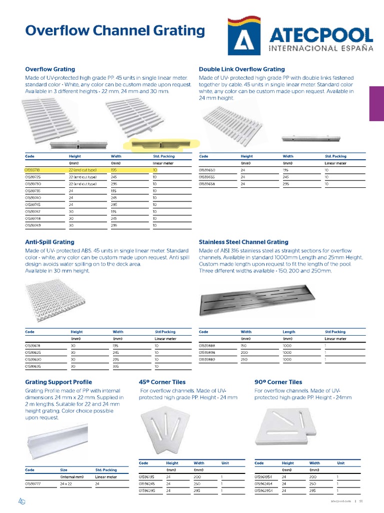 Atecpool Overflow Channel Grating 195 | PDF
