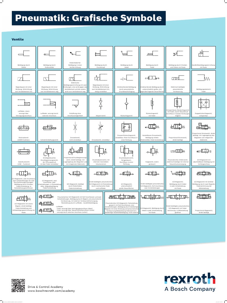 Pneumatik - Grafische Symbole Ventile | PDF