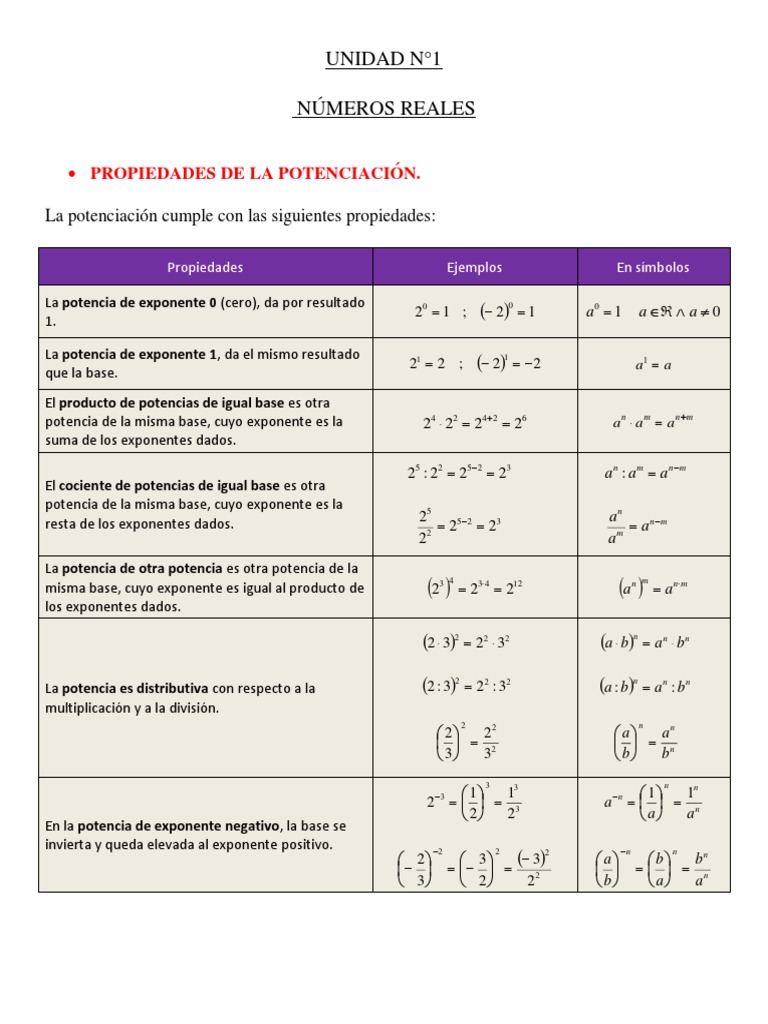 Propiedades de La Potencia y de La Raíz | PDF | Exponenciación | Matemática Elemental