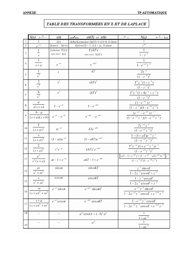 Table de Transformées en P Et Z | PDF