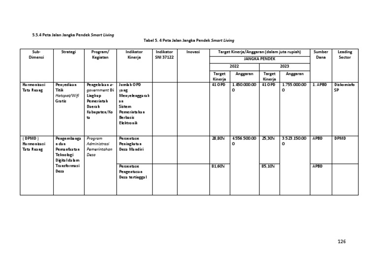 Contoh Rencana Program Smart Living | PDF