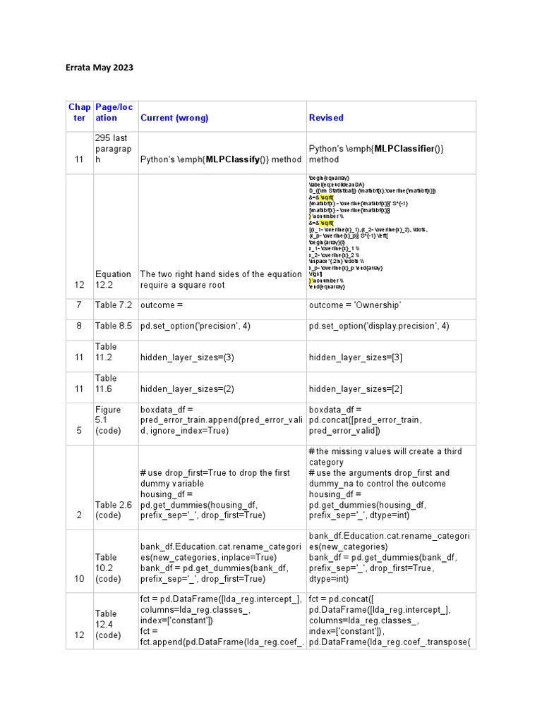 Errata May 2023 | PDF