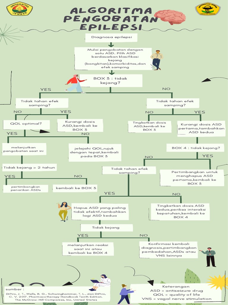 ALGORITMA PENGOBATAN EPILEPSI_ | PDF