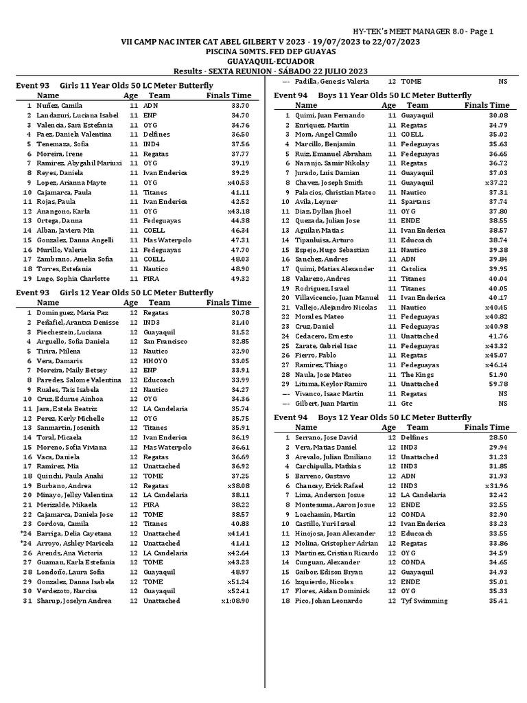 Resultados 6ta Jornada - Abel Gilbert V. 2023 | PDF