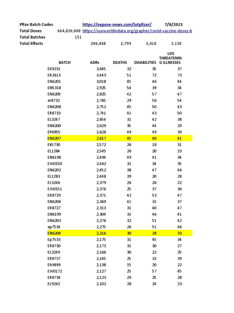 Pfizer Batch Adverse Effects Pdf