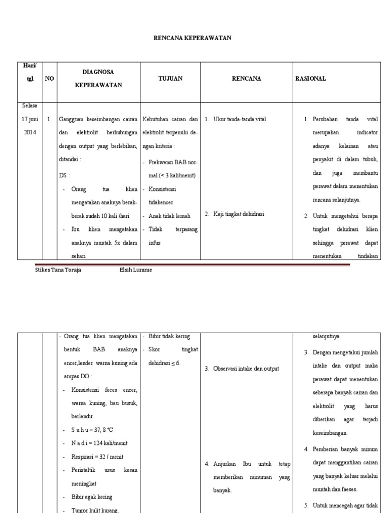 RENCANA KEPERAWATAN Diare | PDF