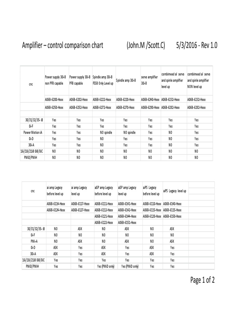 FANUC amplifier - compatability V1 | PDF