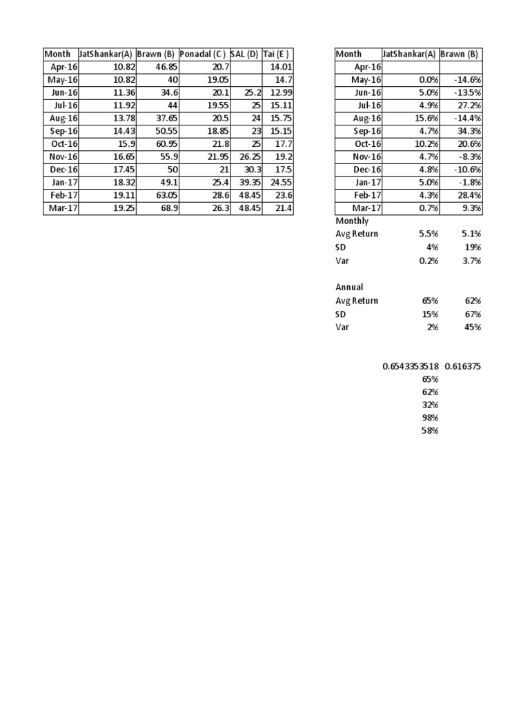 IV Port | PDF | Computer Hardware | Computing