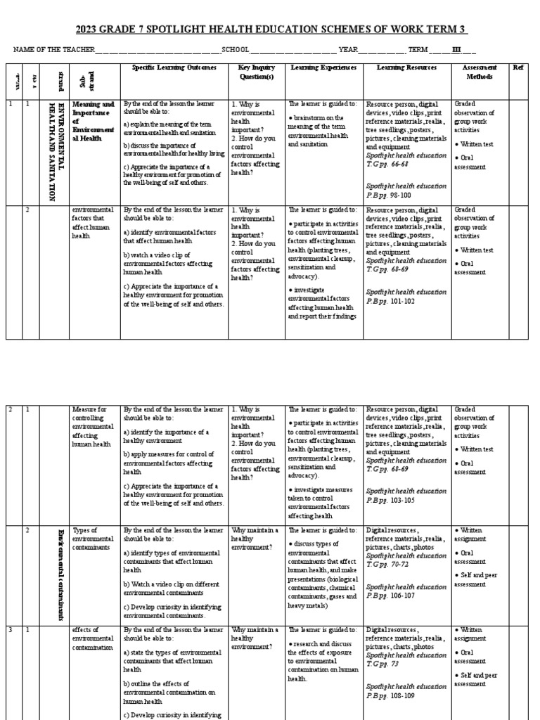 Grade 7 Term 3 Health Schemes | PDF