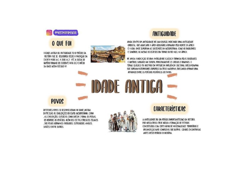 Mapa Mental Idade Antiga | PDF