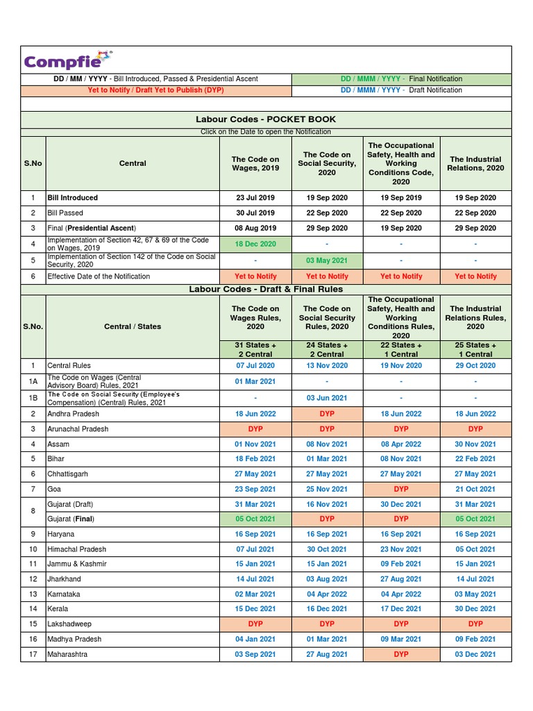 Labour Codes - Pocket Book | PDF | Government Of India