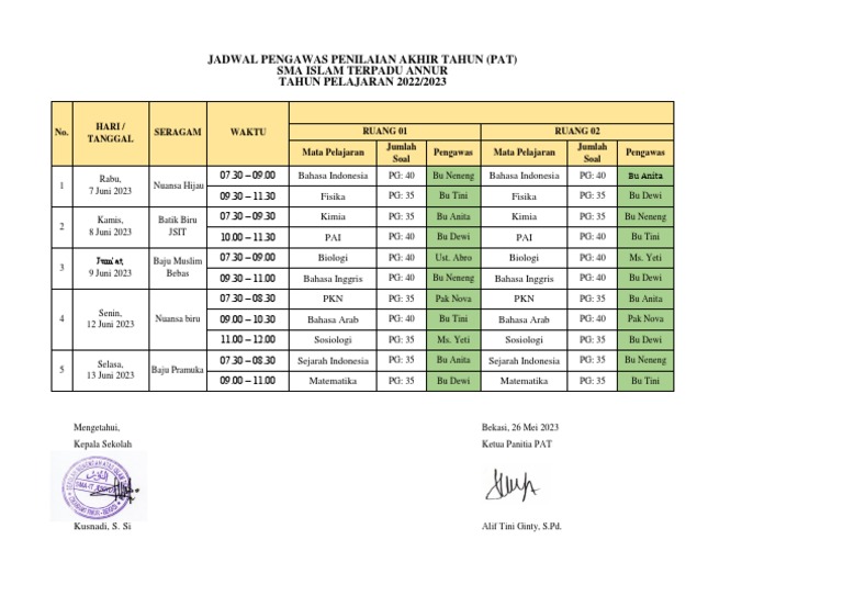 Jadwal Pengawas PAT | PDF