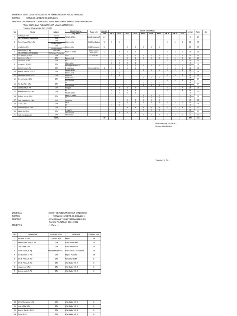 SK Pembagian Tugas 2021-2022 | PDF