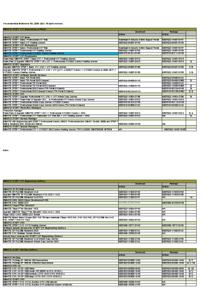 STEP 7 V17 Orderlist | PDF | Home & Garden | Technology & Engineering