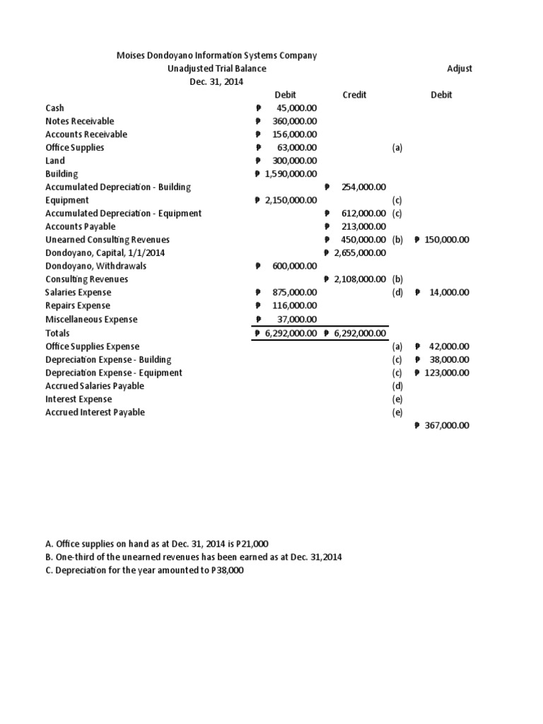 Seatwork Problem #5 Worksheet | PDF