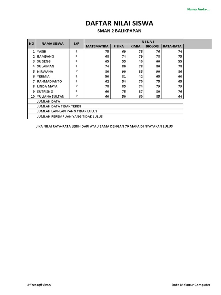 Daftar Nilai Siswa: Sman 2 Balikpapan | PDF