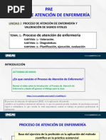 11 Patrones Funcionales Marjorie Gordon | PDF | Conceptos psicologicos | Ciencias del comportamiento