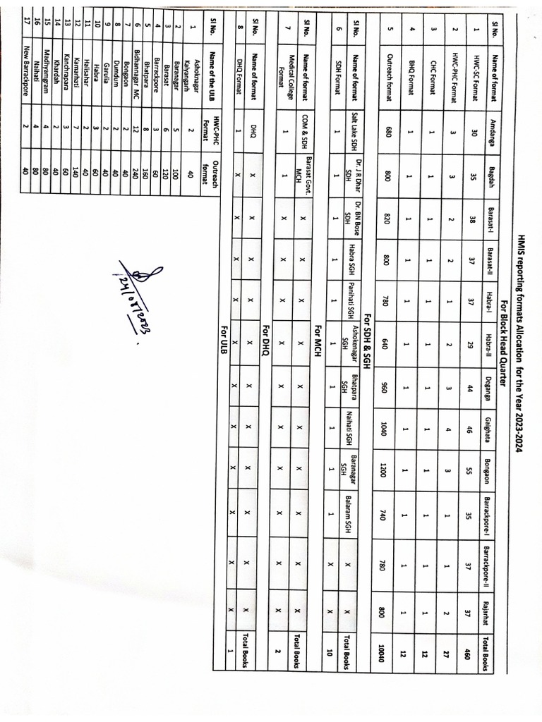 Allocation of HMIS Format On 24-08-2023 | PDF