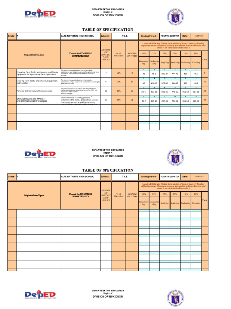 TOS Grade 7 4th Grading SY 2022 2023 | PDF | Learning | Cognition