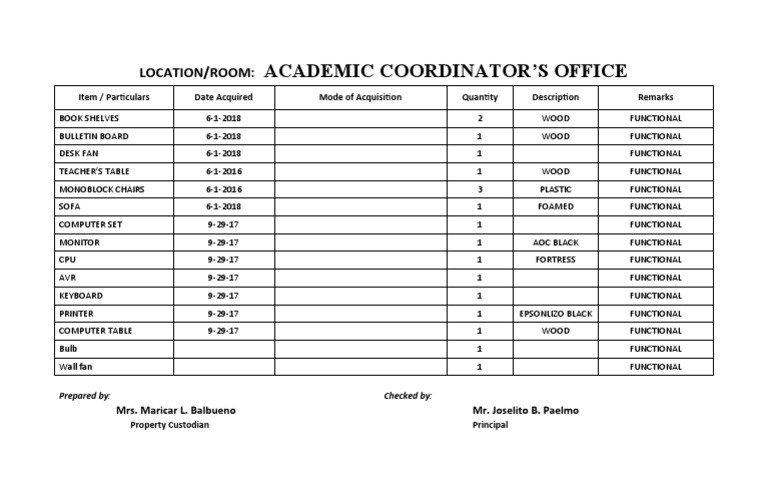 Academic Coordinators Office | PDF
