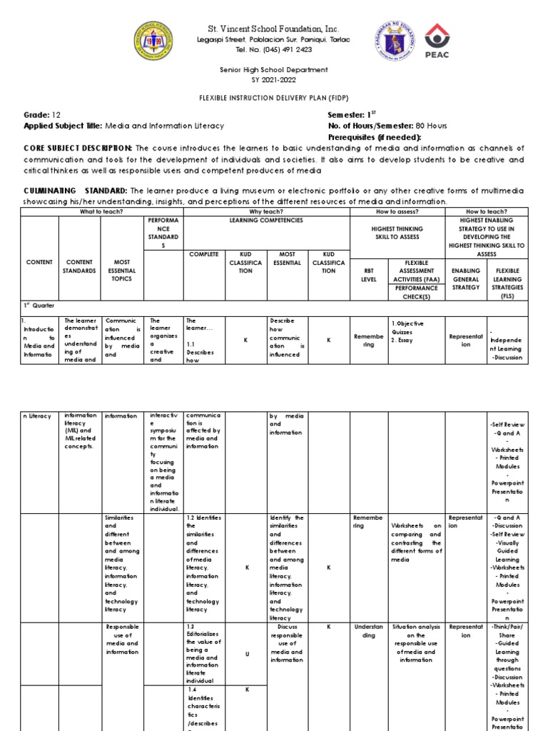 FIDP for Media and Information Literacy | PDF | Fair Use | Learning