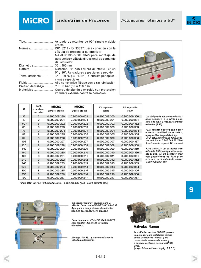 Catalogo Actuador MICRO | PDF