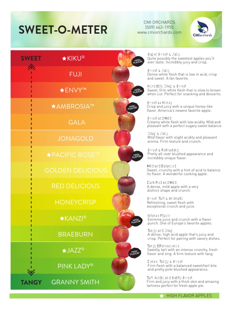 Uploadspdfsales Sheetssweet o Meter PDF | PDF | Taste | Apple