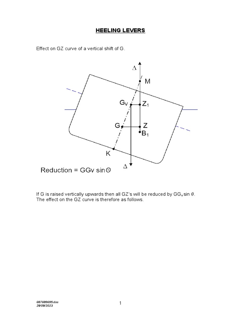 Effects of G Shifts on GZ Curve | PDF | Ships | Shipping