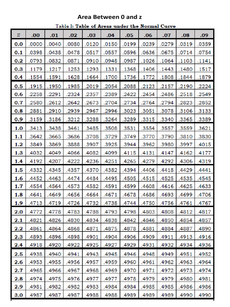 Z Table Between 0 and Z | PDF