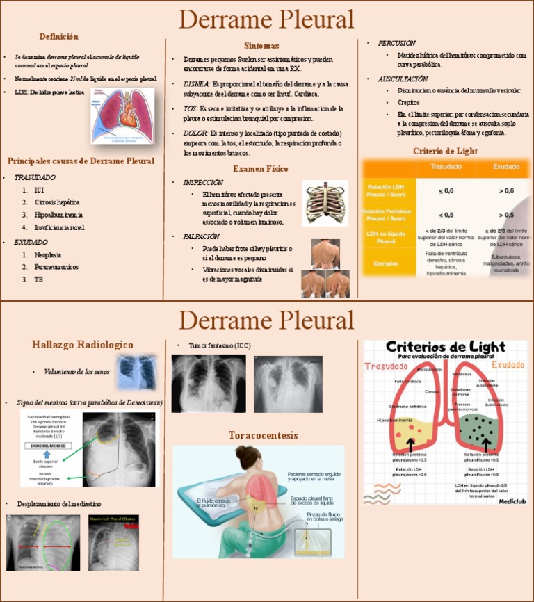 Causas y síntomas del derrame pleural | PDF