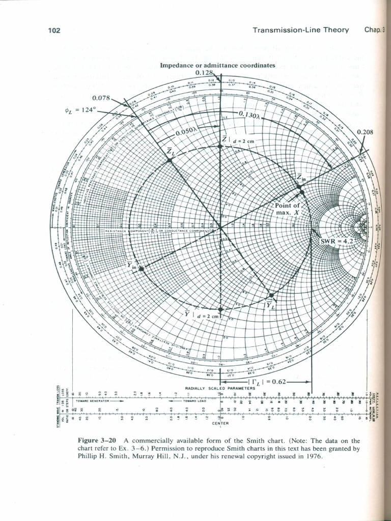 Peter Rizzi Page 102 - Smith Chart | PDF