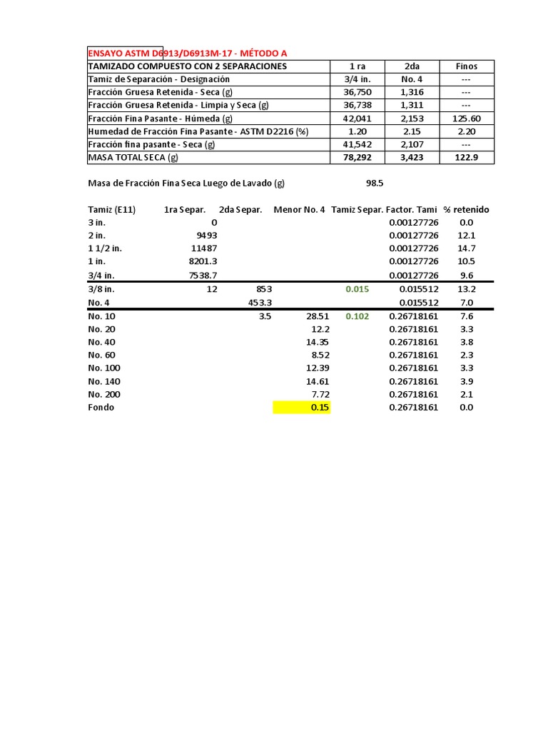 Tamizado Compuesto Con 2 Separaciones: ENSAYO ASTM D6913/D6913M-17 ...