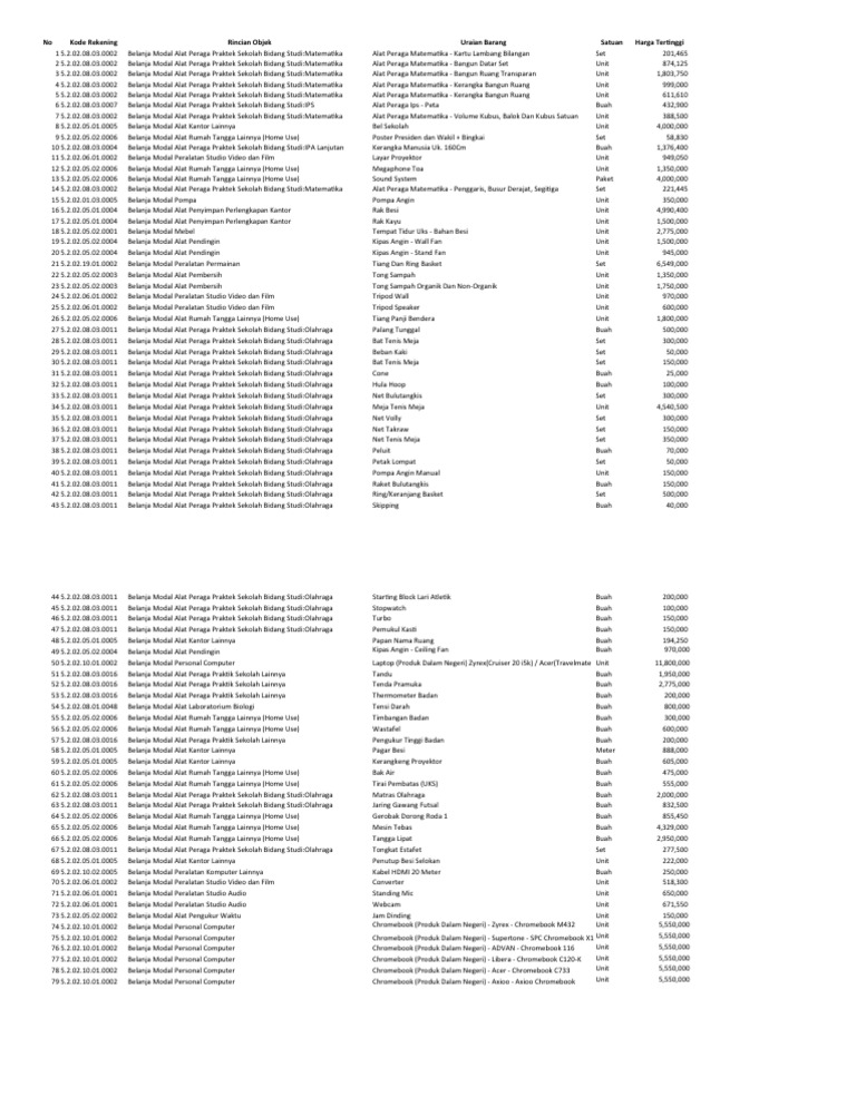Usulan Sekolah - Barang Modal-1 | PDF